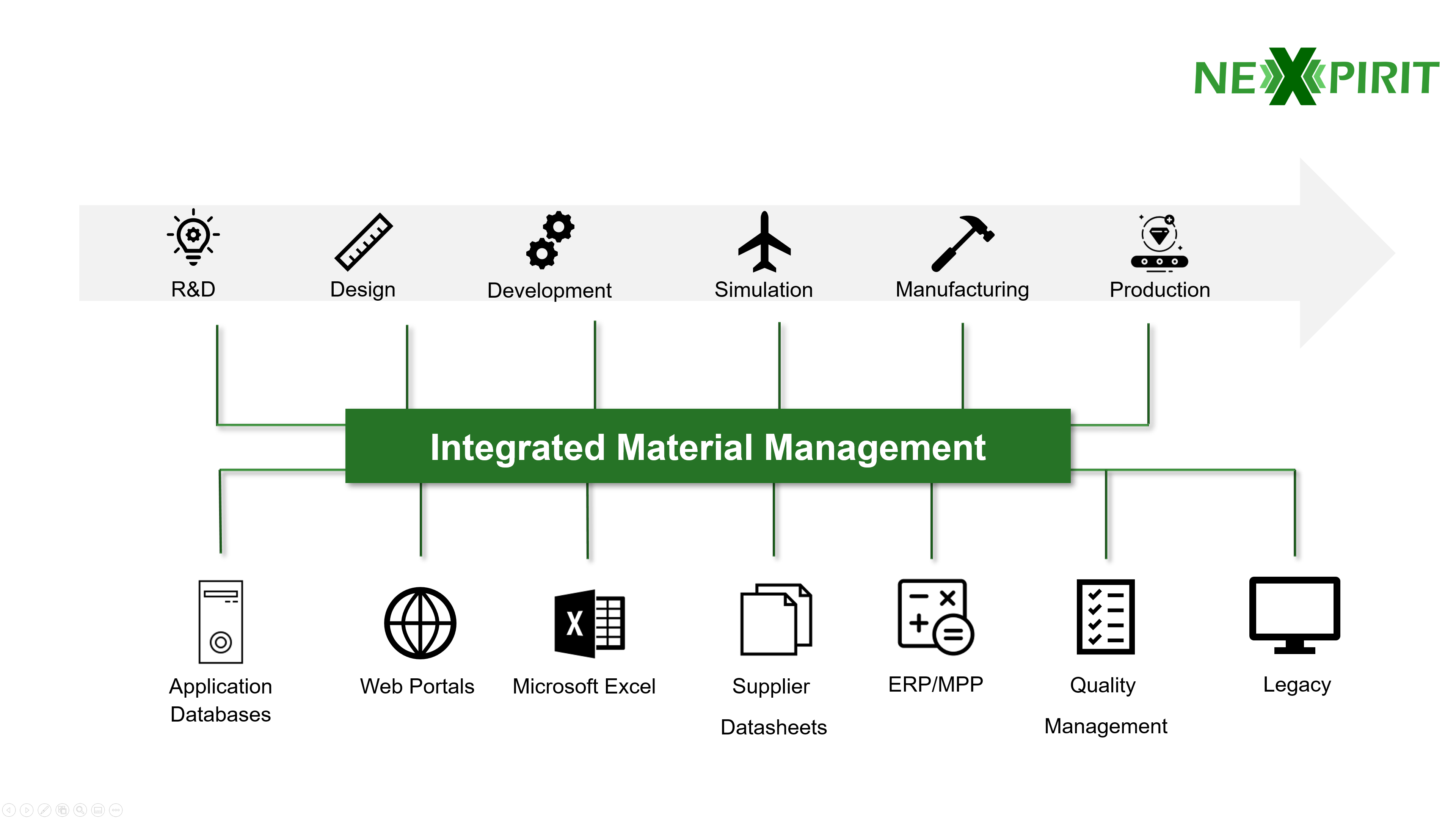 Material Management Nexpirit GmbH Material Management Nexpirit GmbH