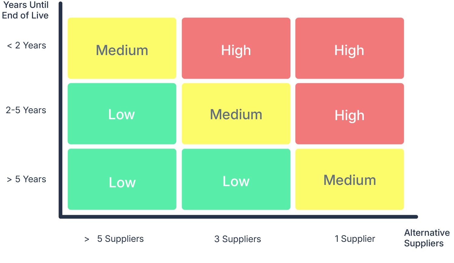 Risk & Obsolescence - Nexpirit GmbH